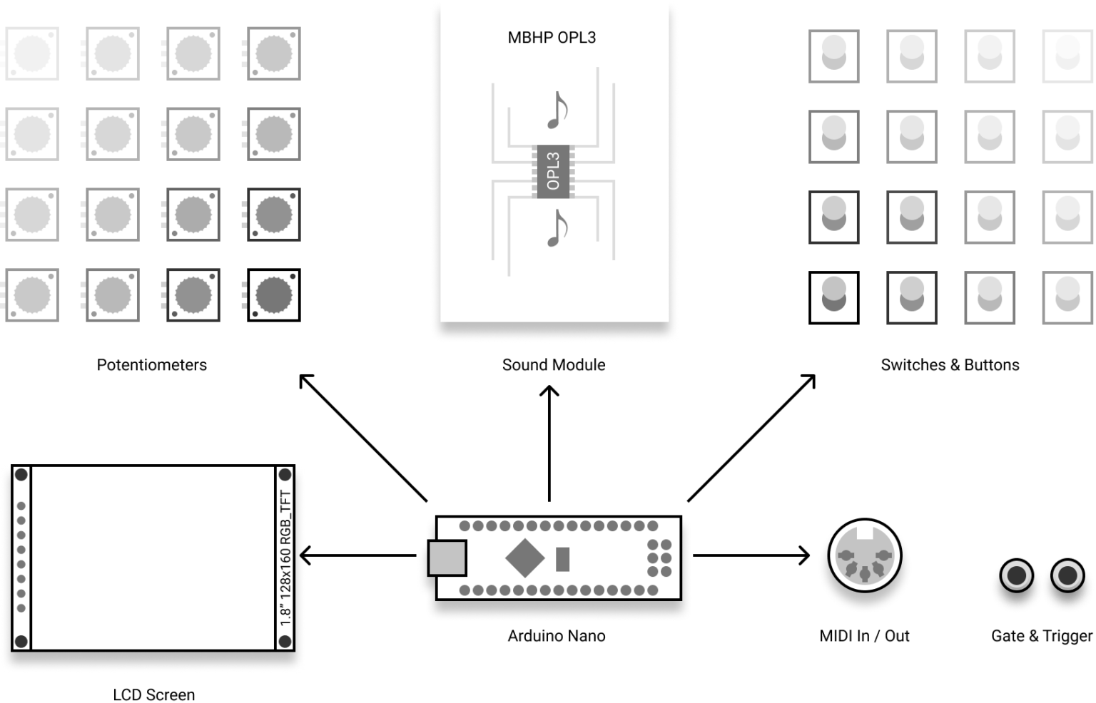Smooth Operator - Things Made Simple