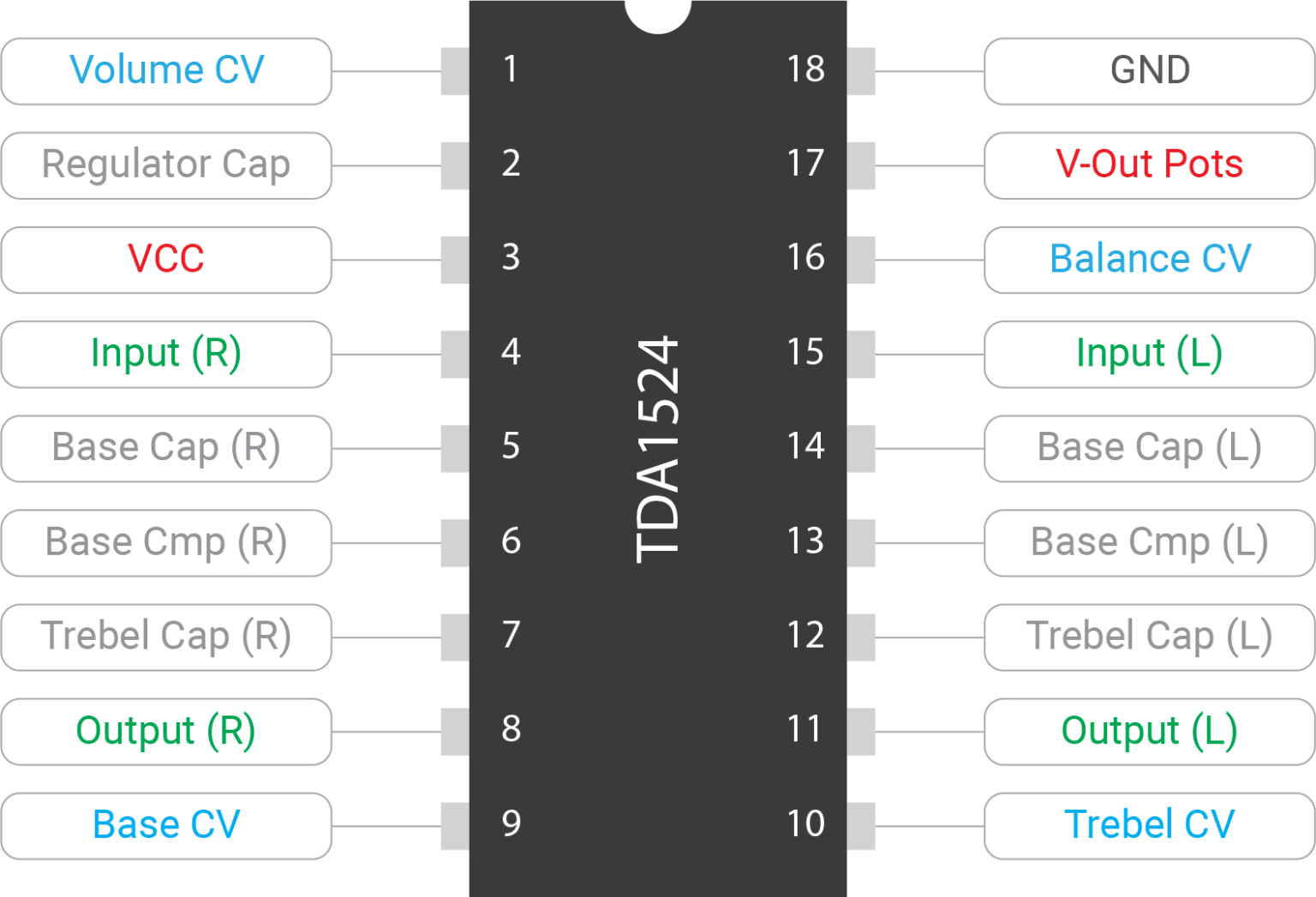 TDA1524 VC Tone Filter - Things Made Simple