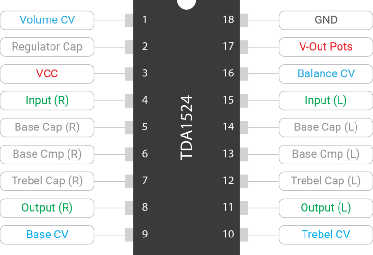 TDA1524 VC Tone Filter - Things Made Simple