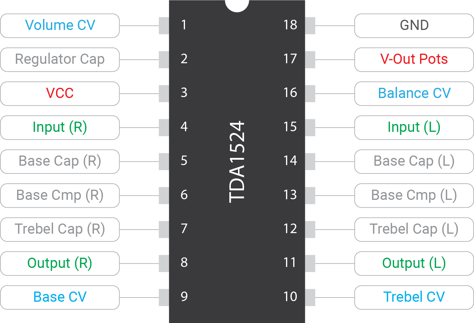 TDA1524 VC Tone Filter - Things Made Simple