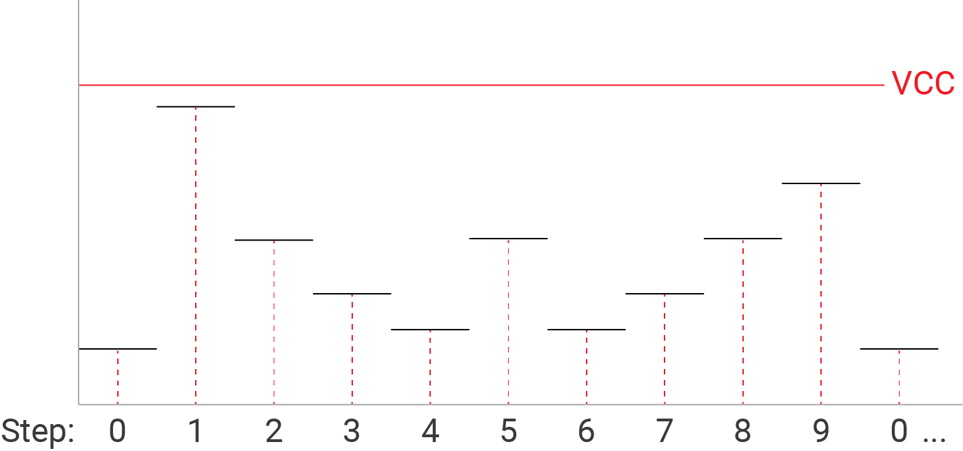 Waveform Generator - Things Made Simple