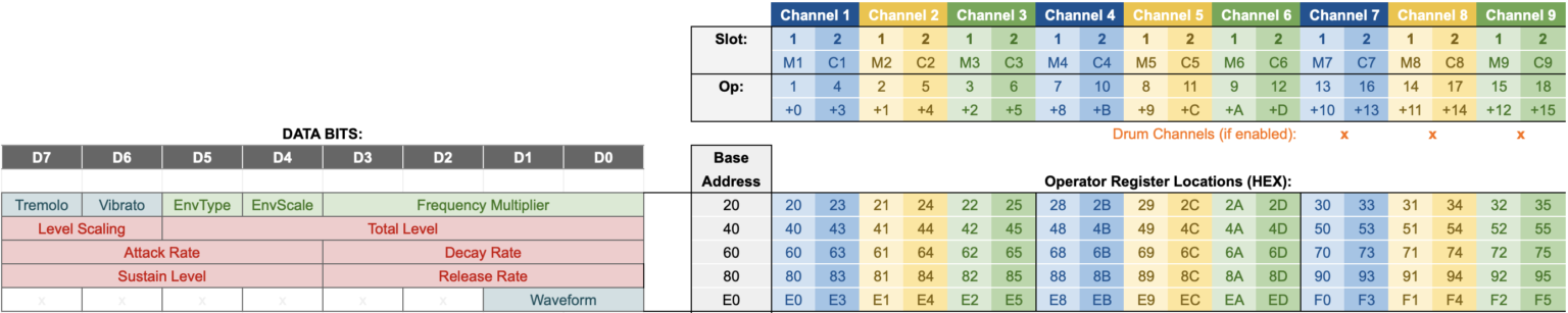 YM3812 Part 6 - Patches - Things Made Simple