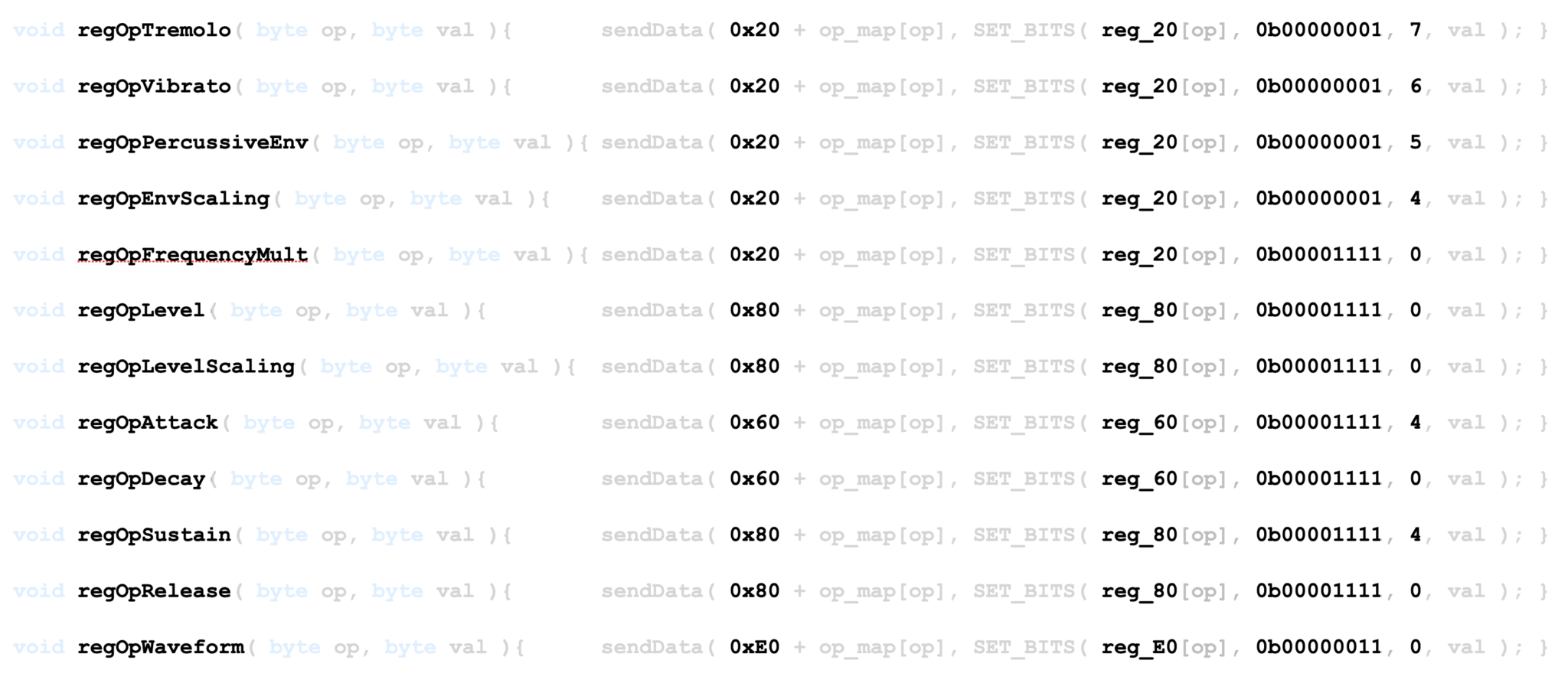 YM3812 Part 3 - Behind the Code - Things Made Simple