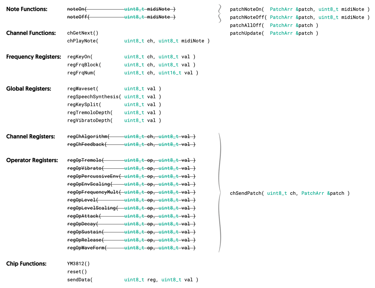 YM3812 Part 6 - Patches - Things Made Simple