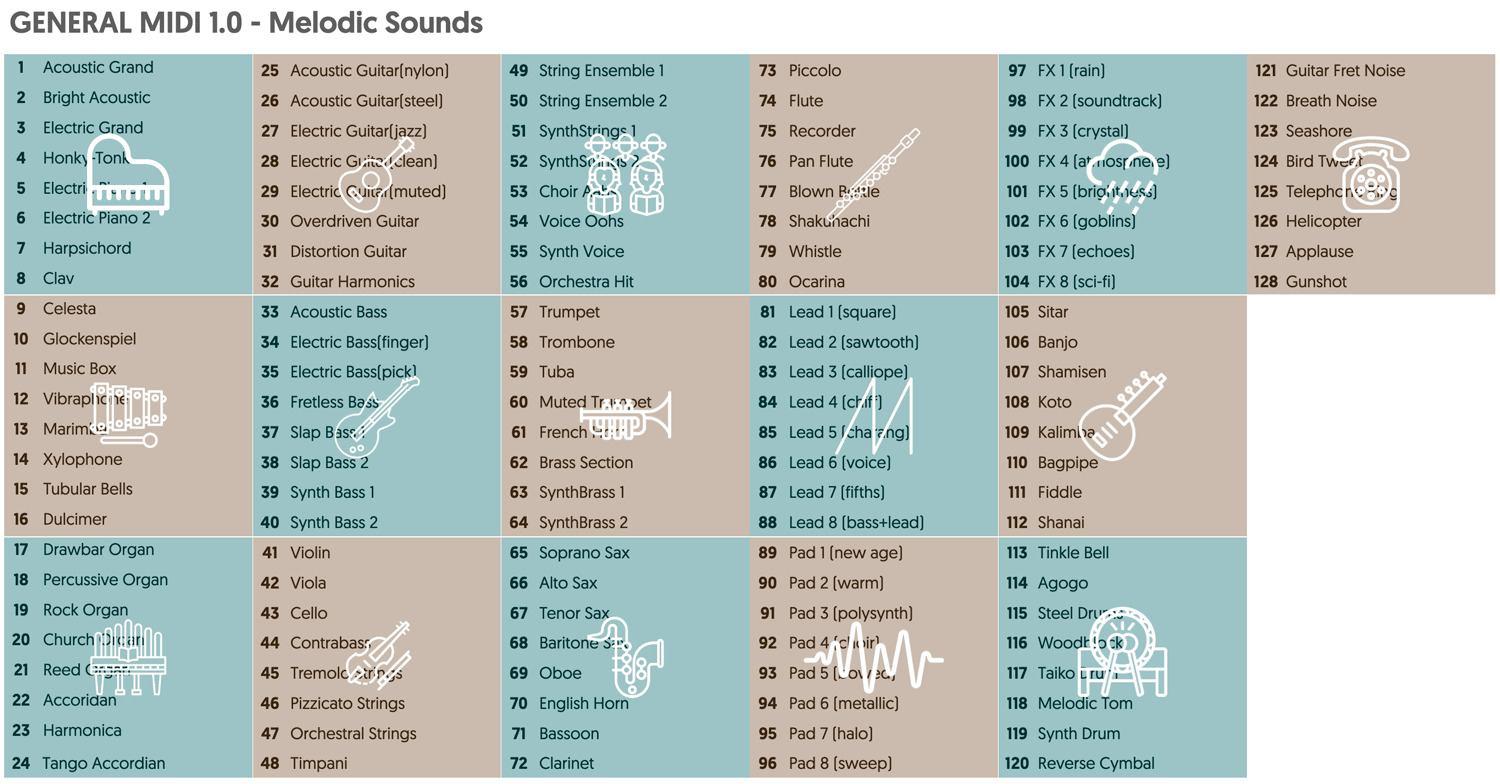 YM3812 Part 6 - Patches - Things Made Simple