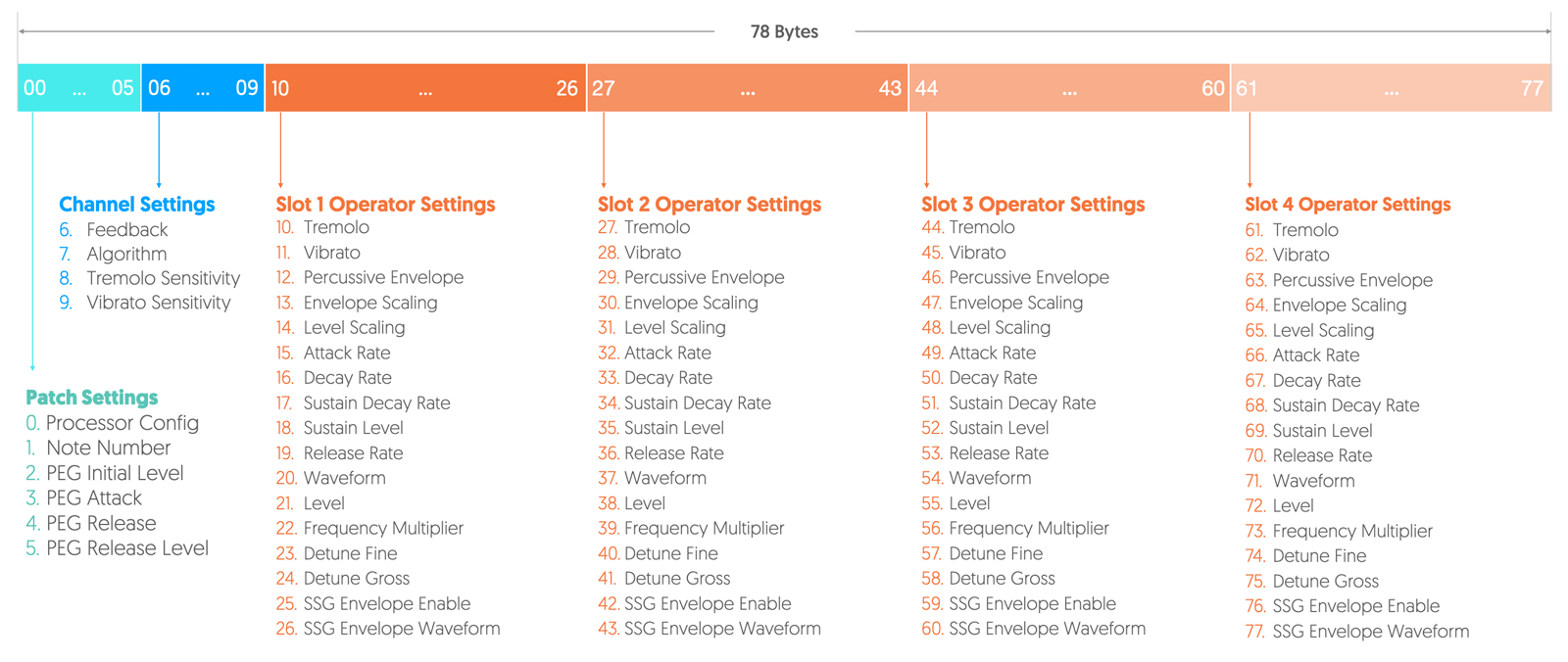 YM3812 Part 6 - Patches - Things Made Simple
