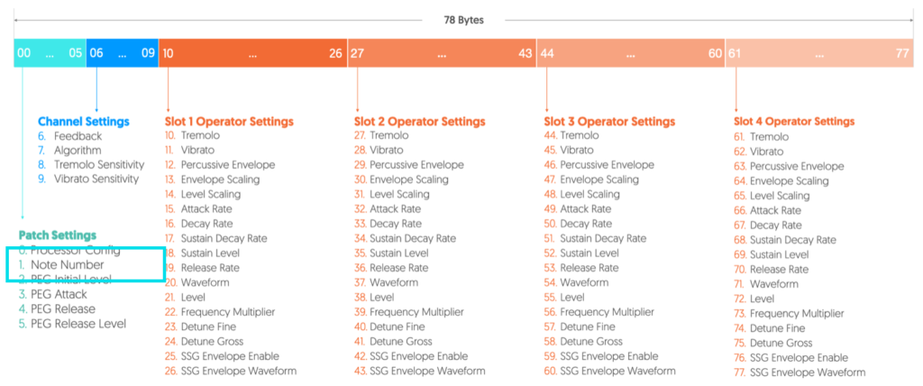 YM3812 Part 7 - Percussive Maintenance - Things Made Simple
